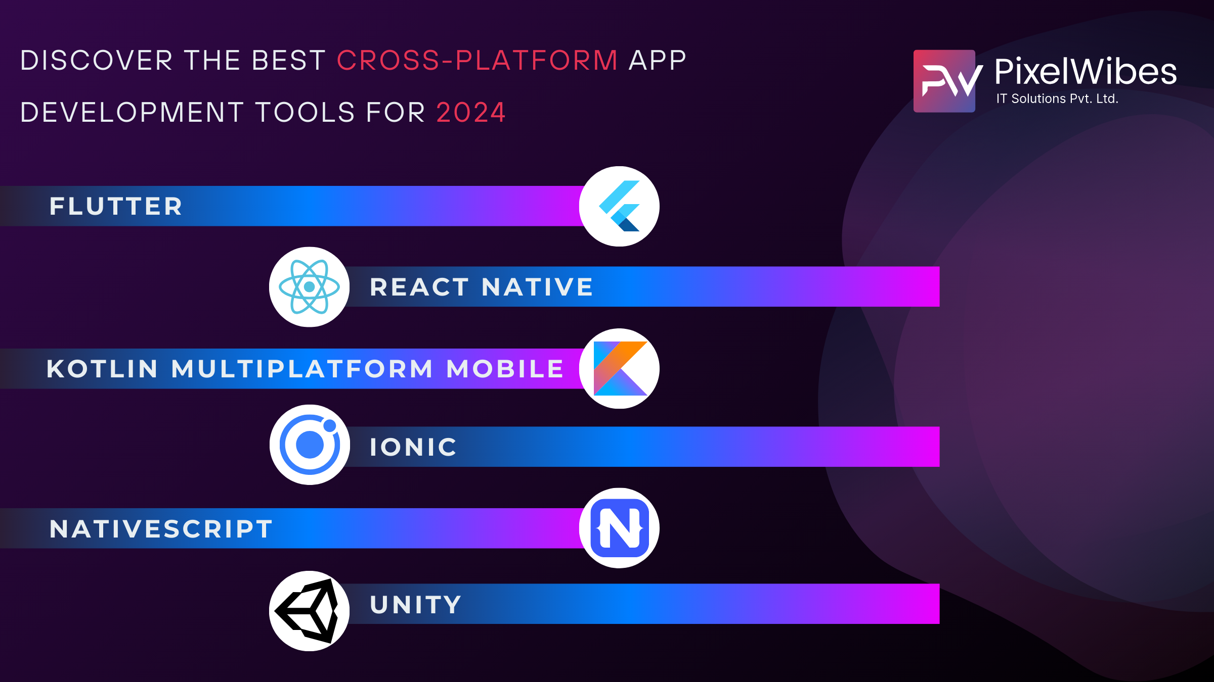 The Best Cross Platform App Development Frameworks For 2024